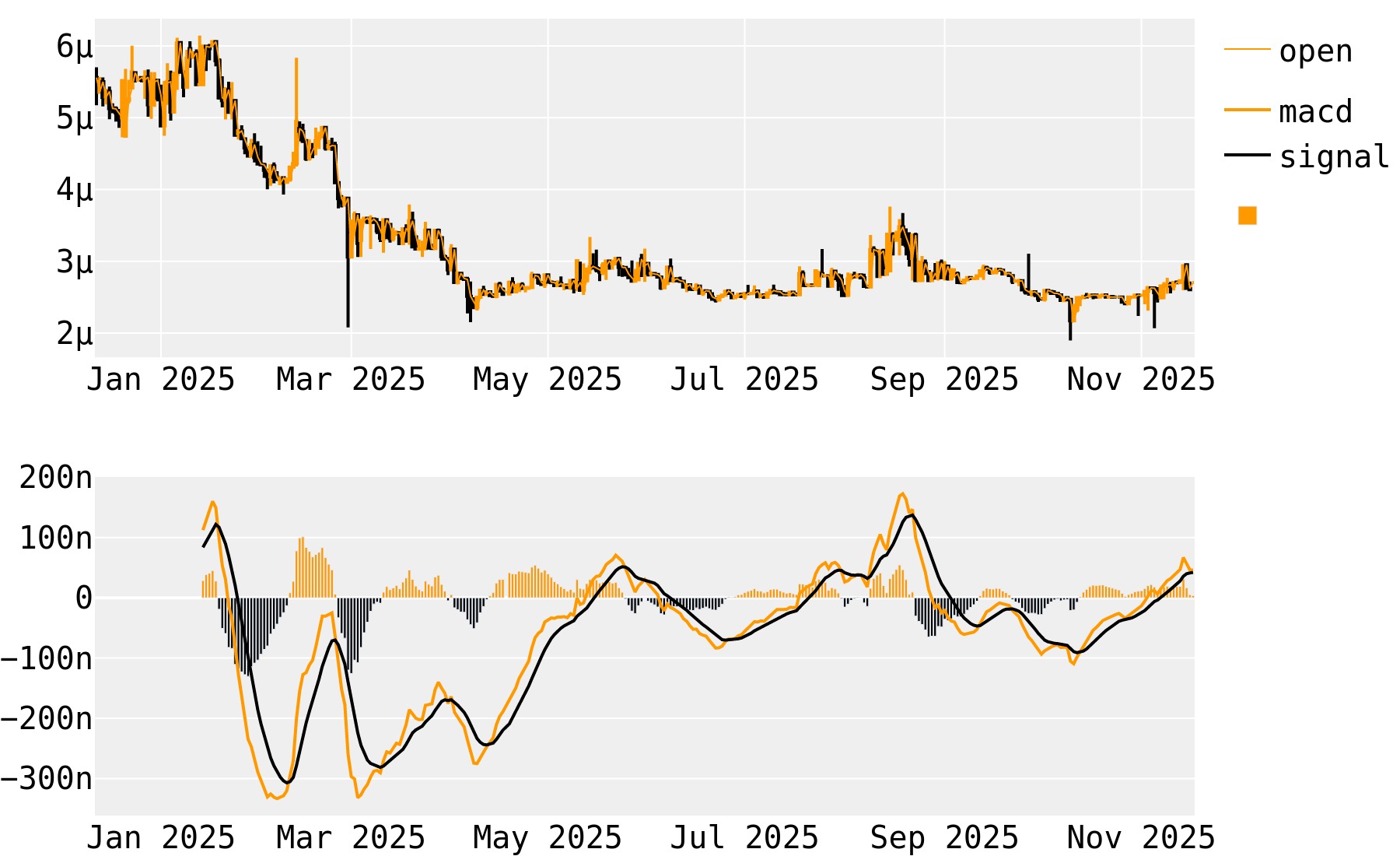 Colossuscoin V2 MACD