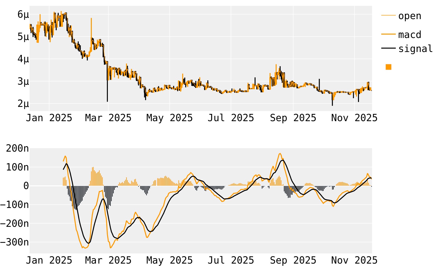 Colossuscoin V2 MACD