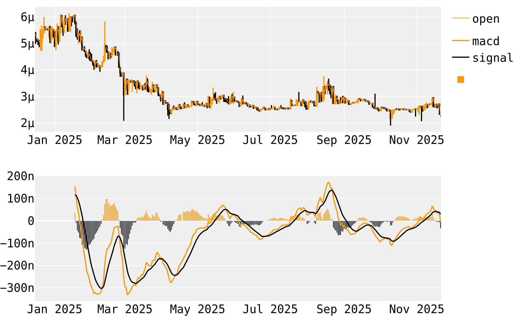 Colossuscoin V2 MACD