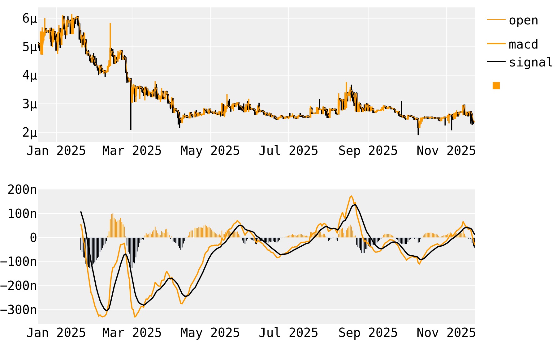 Colossuscoin V2 MACD