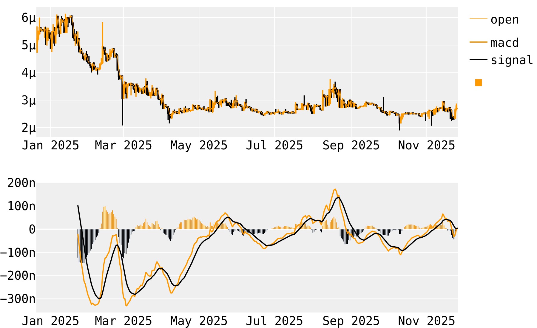 Colossuscoin V2 MACD