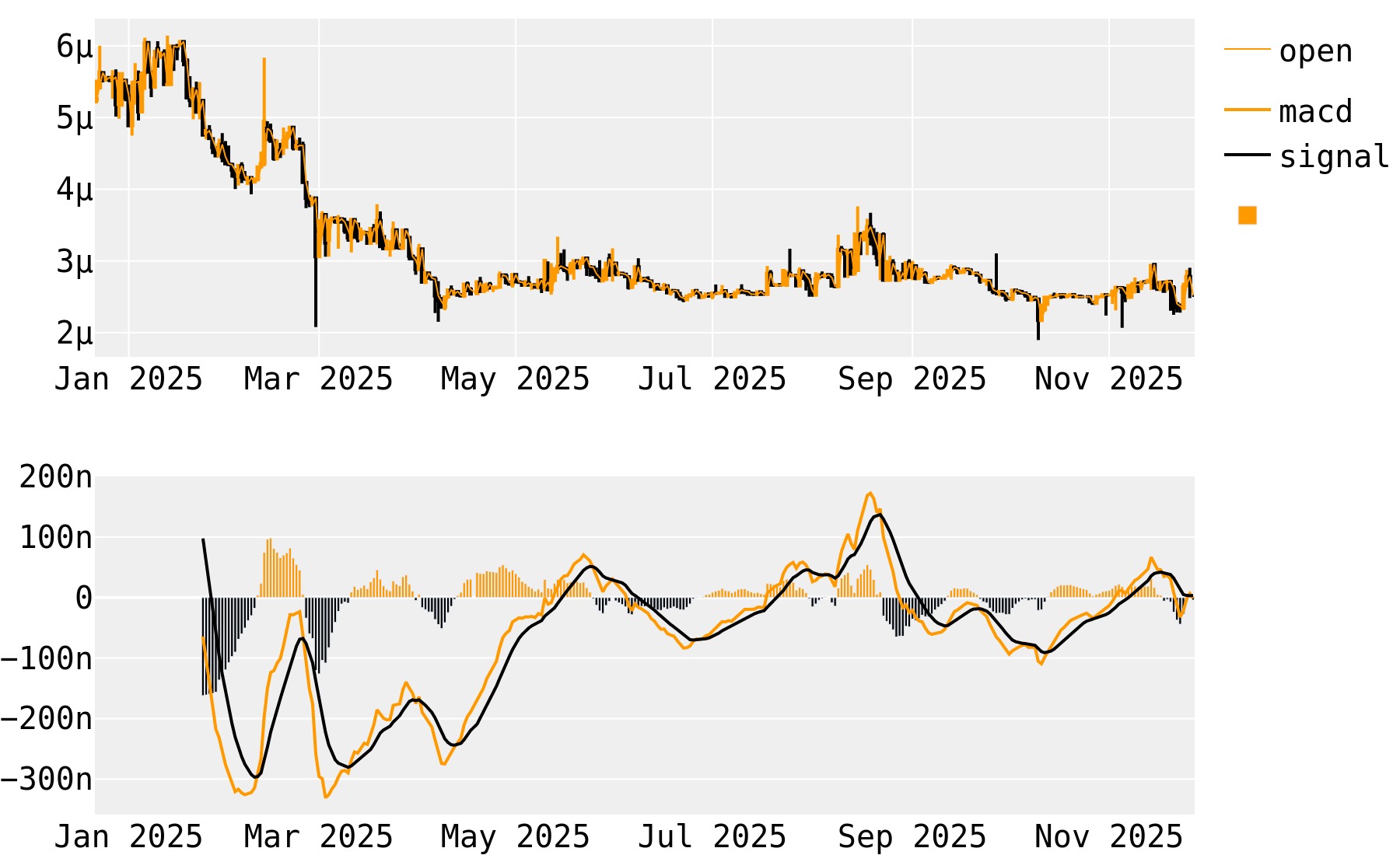 Colossuscoin V2 MACD