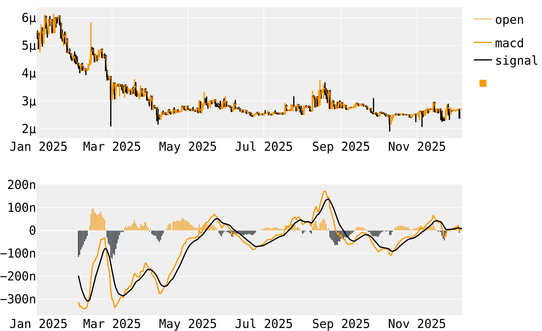 Colossuscoin V2 MACD