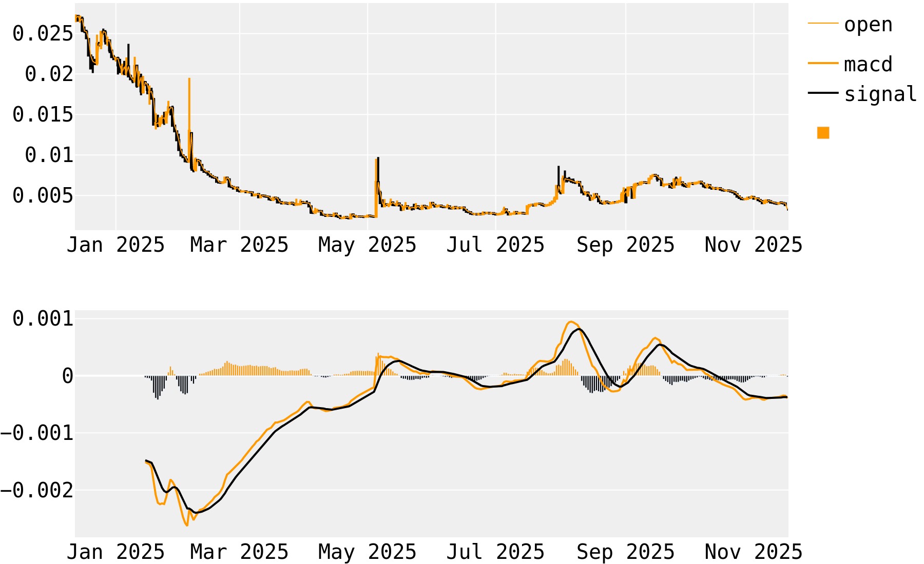 Common Wealth MACD