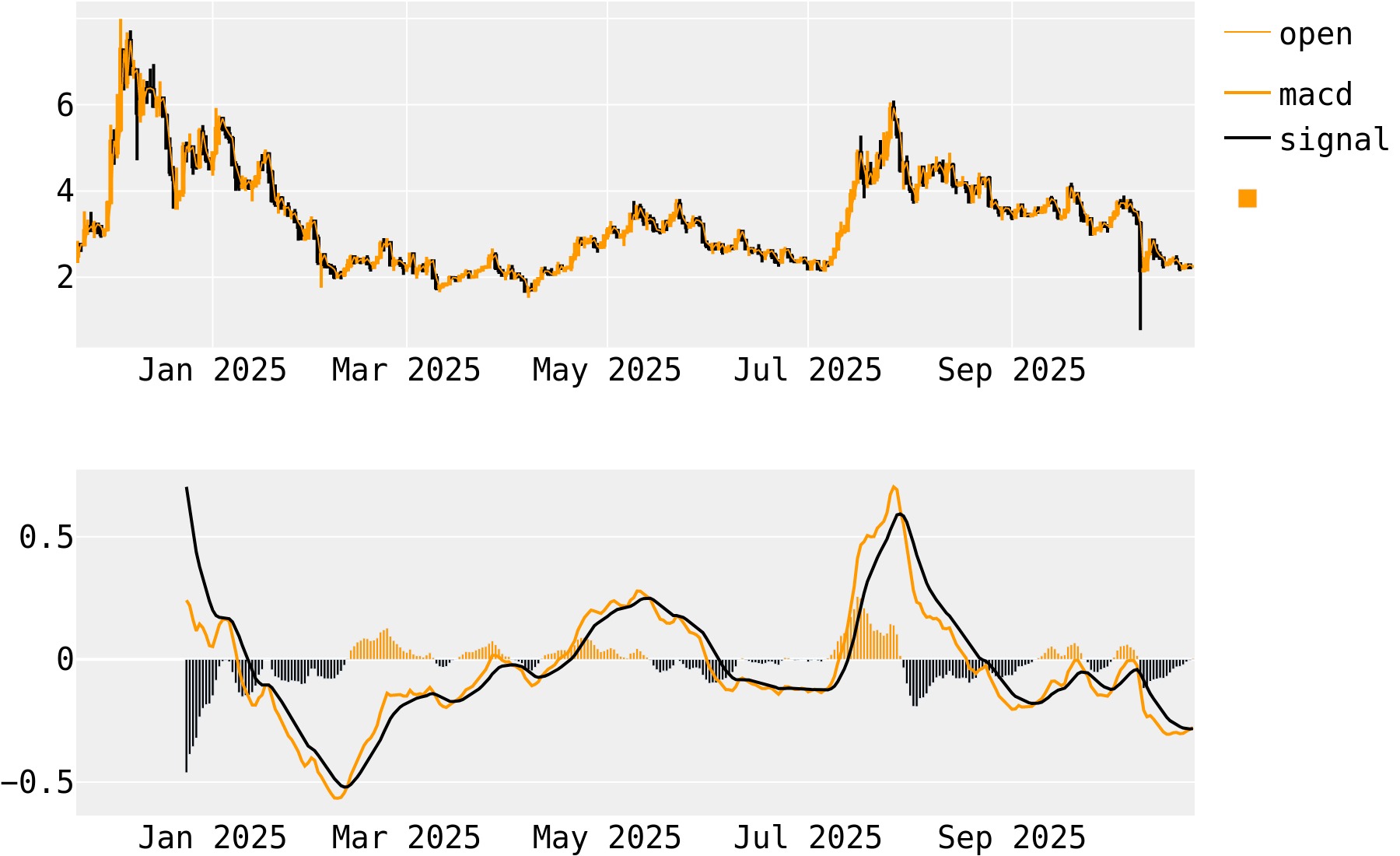Convex Finance SMA