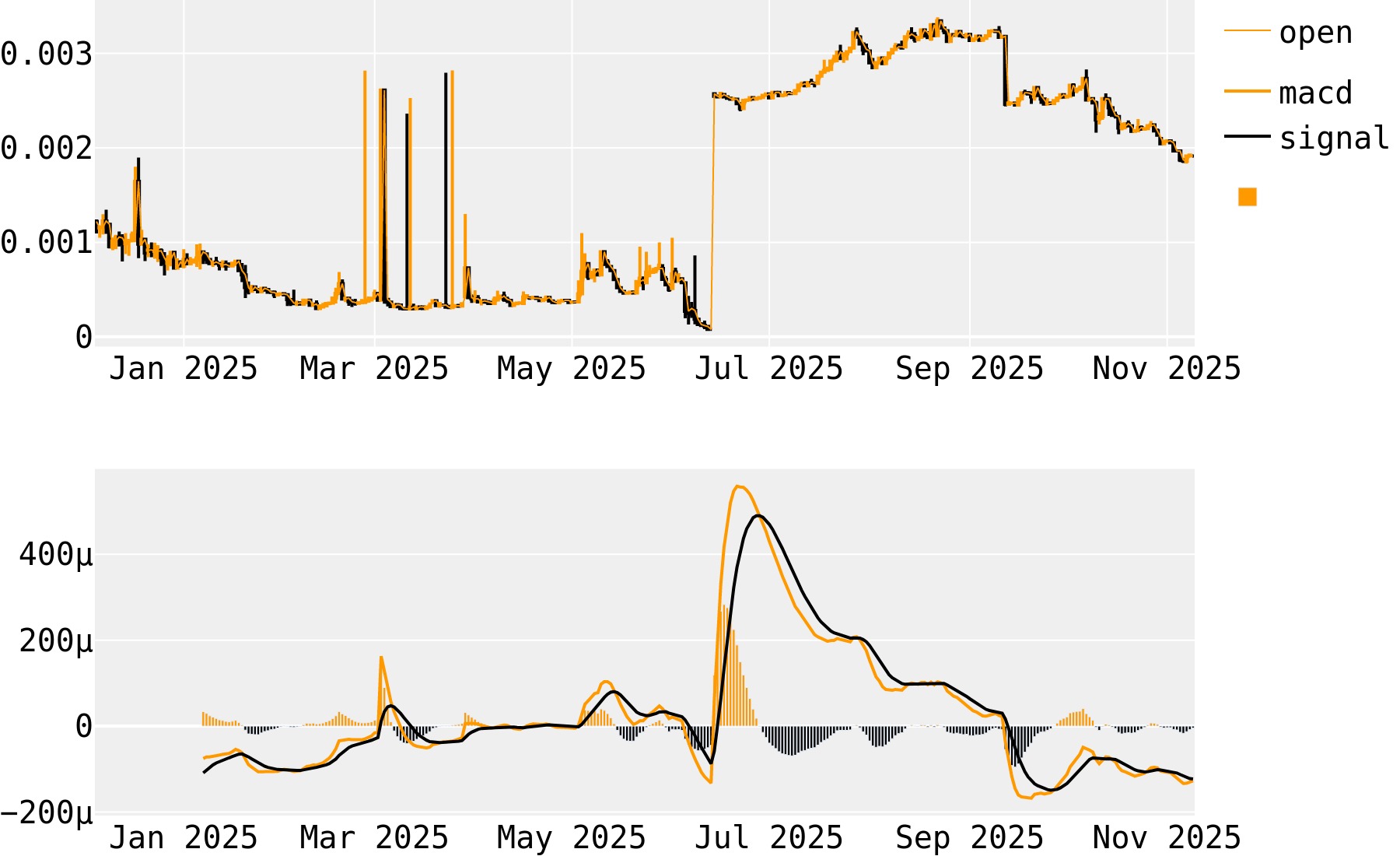 Copycat Finance MACD