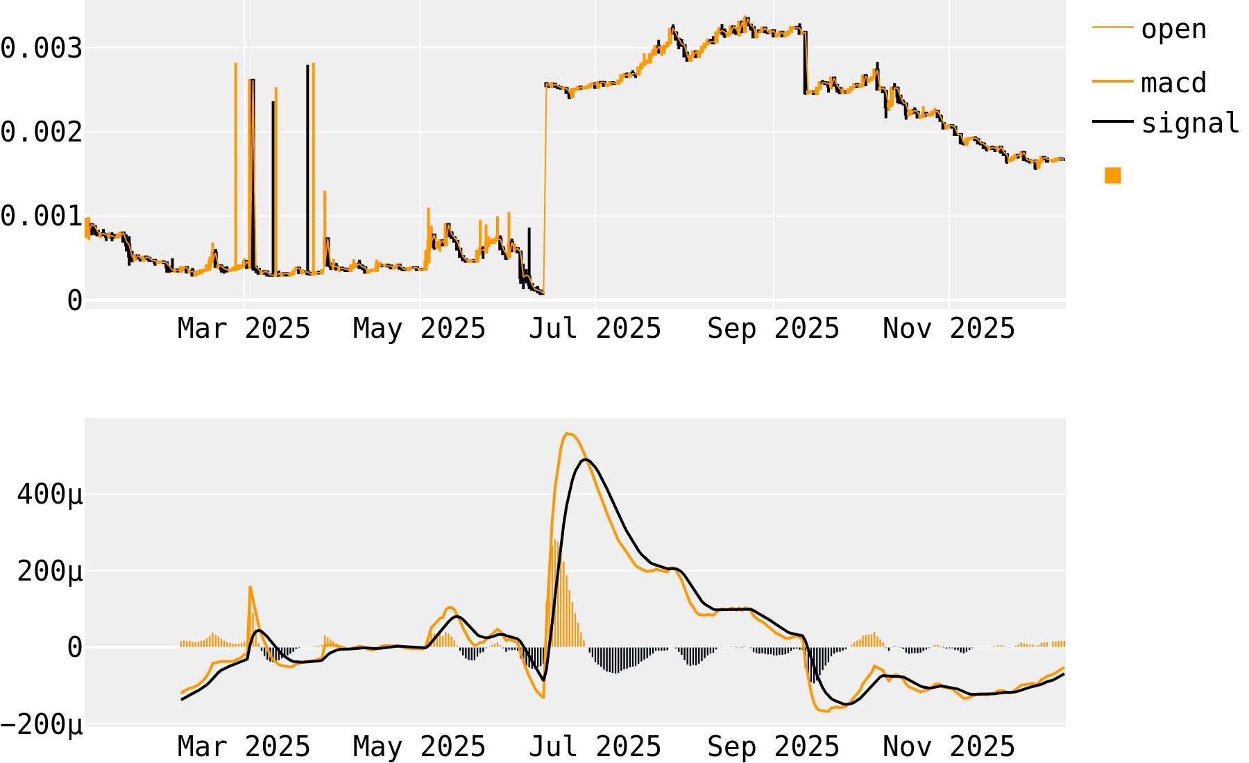 Copycat Finance MACD