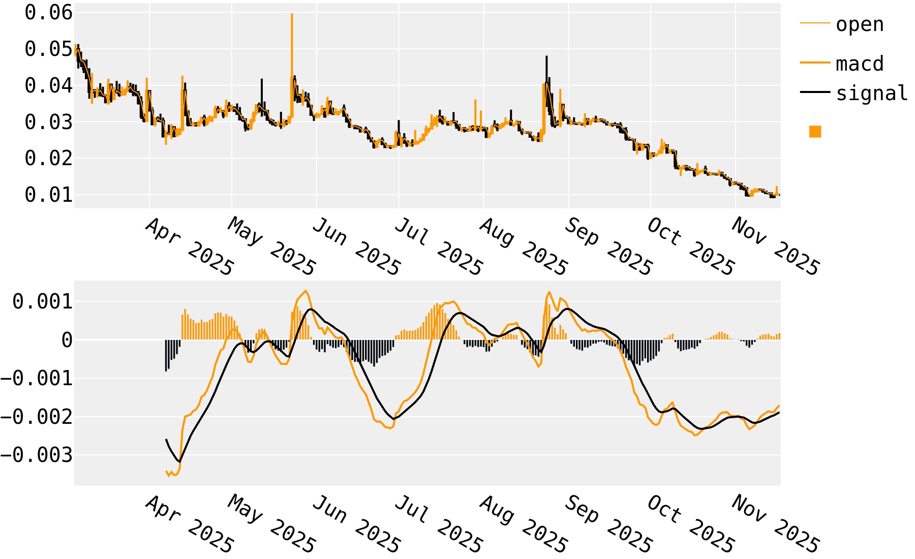 Covalent X Token SMA