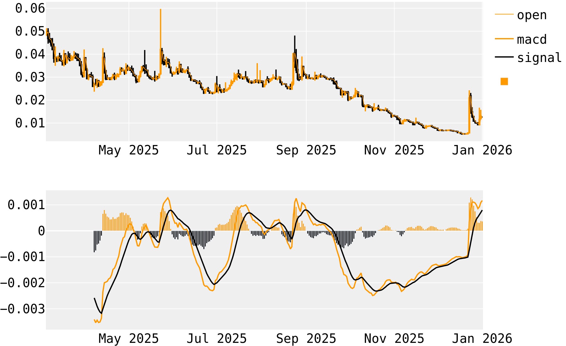 Covalent X Token SMA