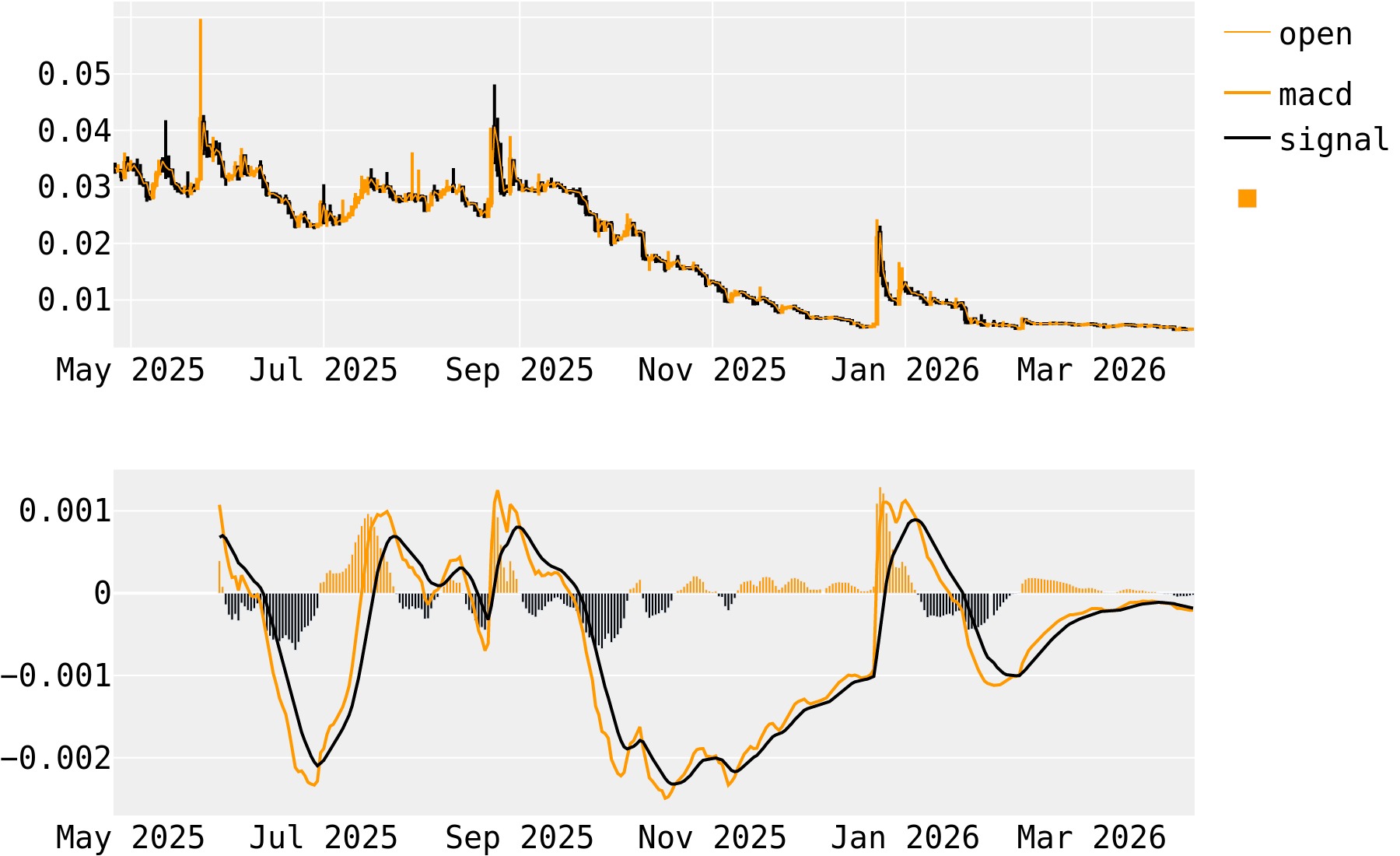 Covalent X Token SMA