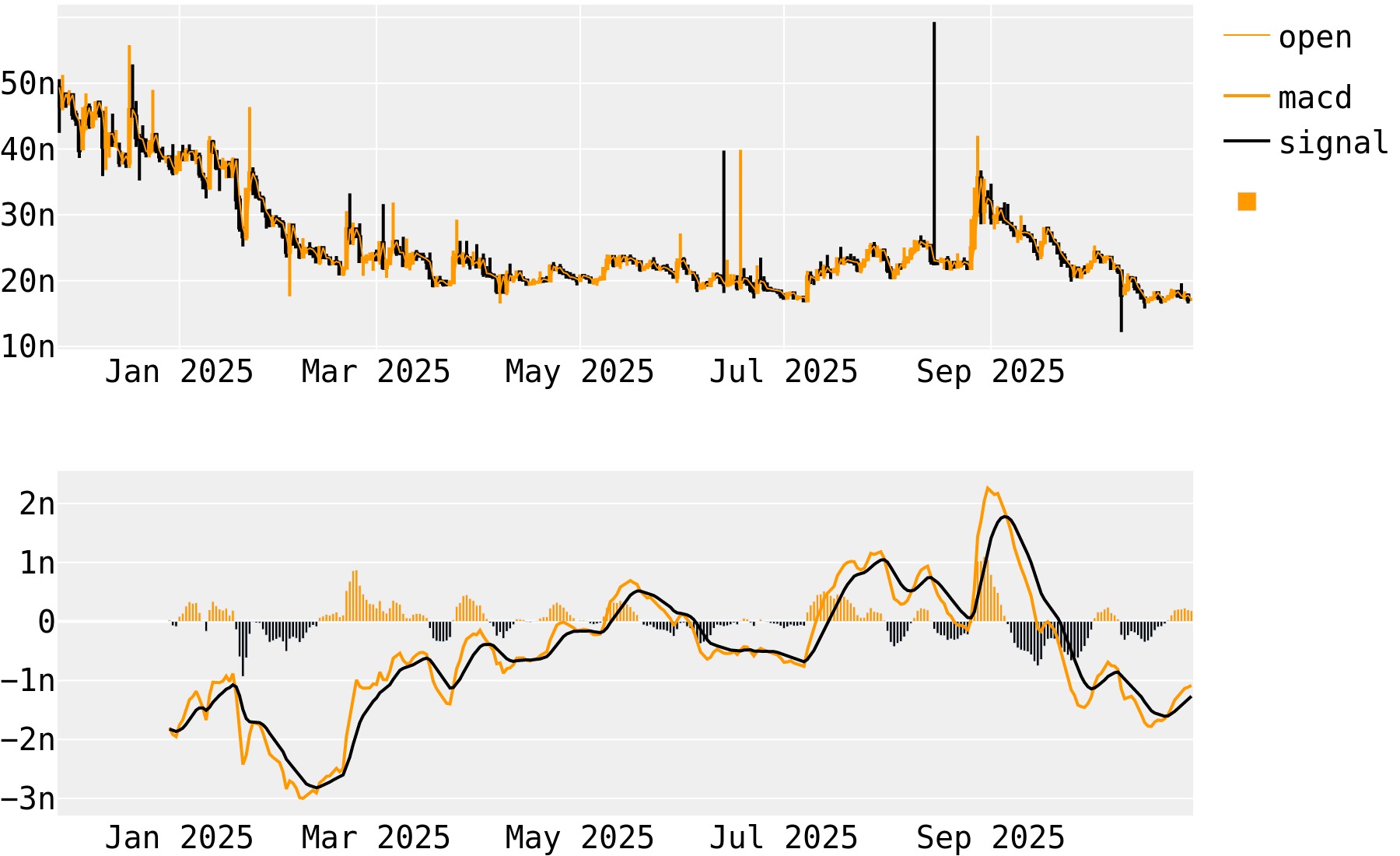 crow with knife MACD
