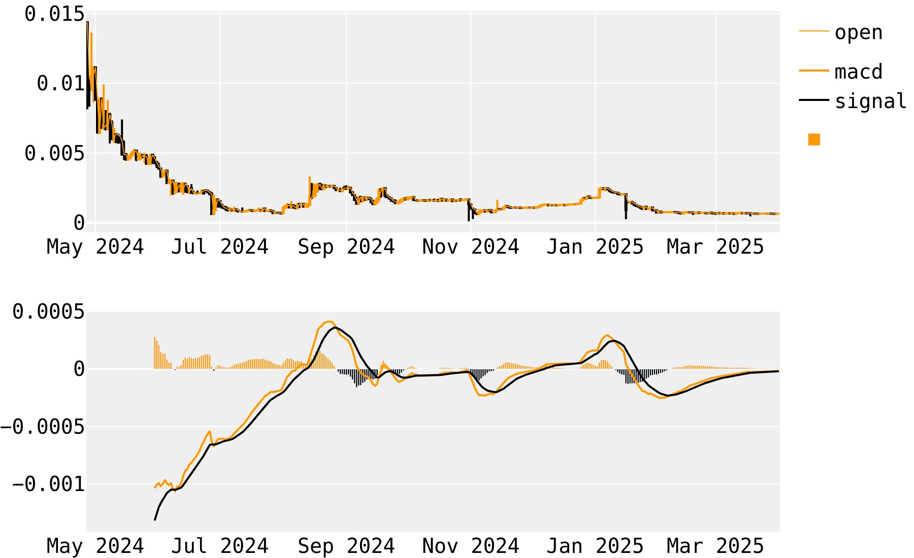 Lucky Block (LBLOCK) Price Prediction for 2022, 2025 and 2030