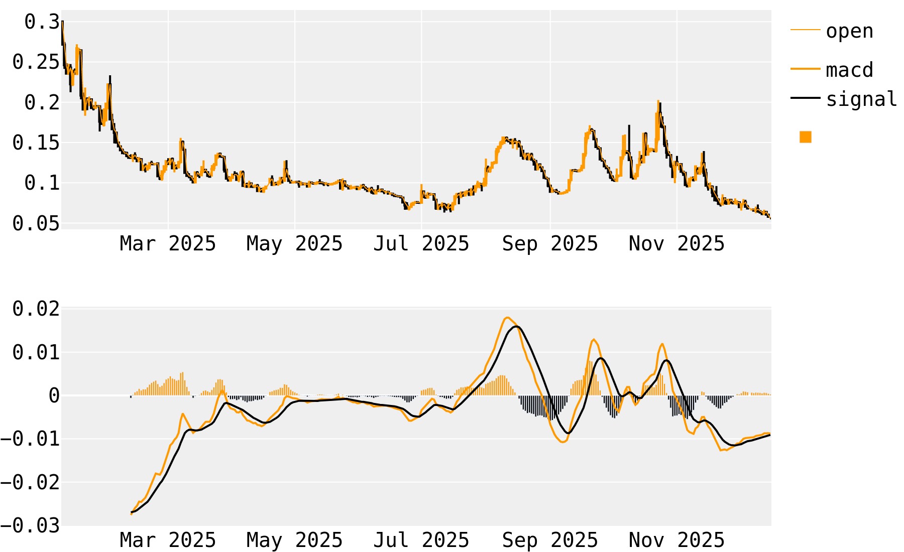 Seascape Crowns MACD