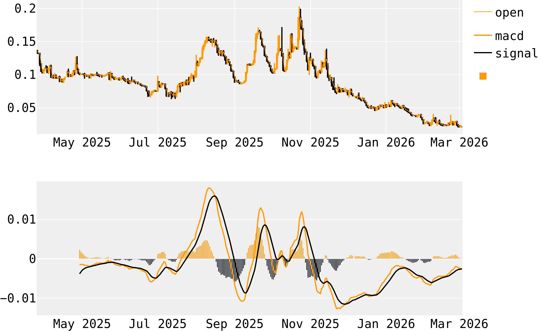 Seascape Crowns MACD