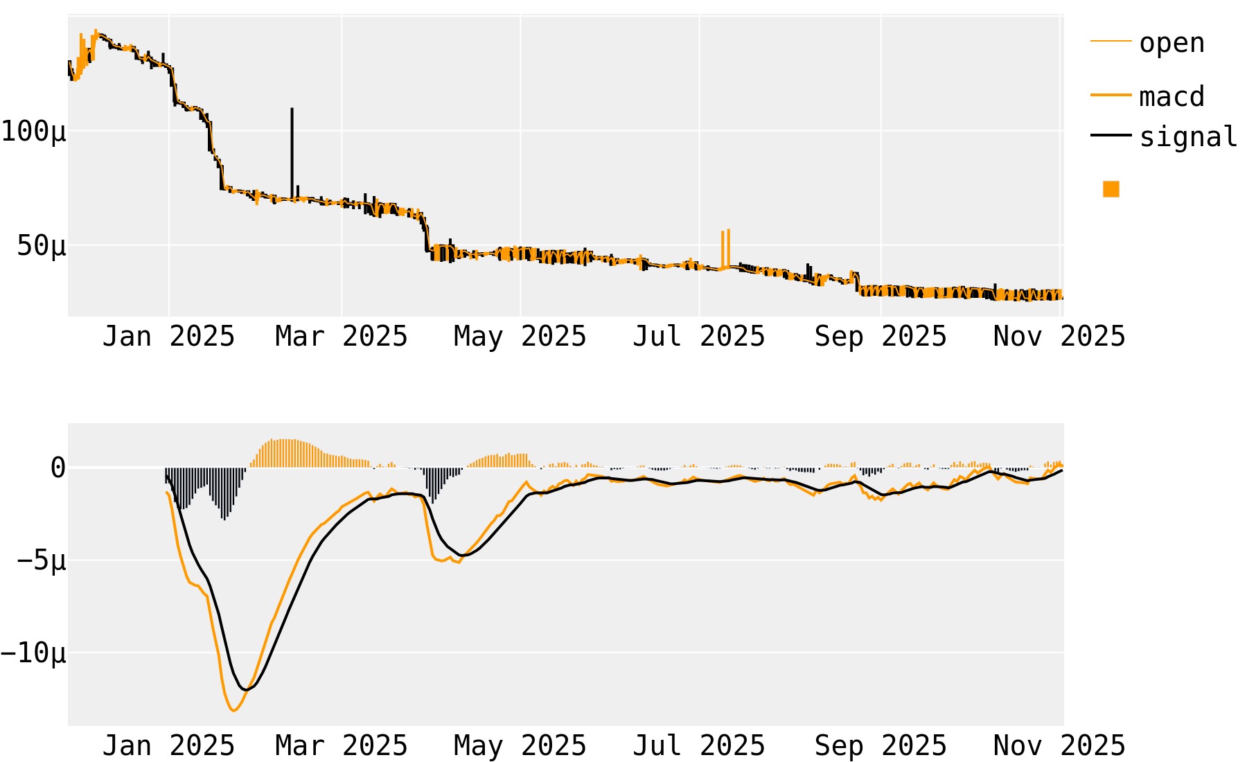 Crypto Asset Governance Alliance SMA
