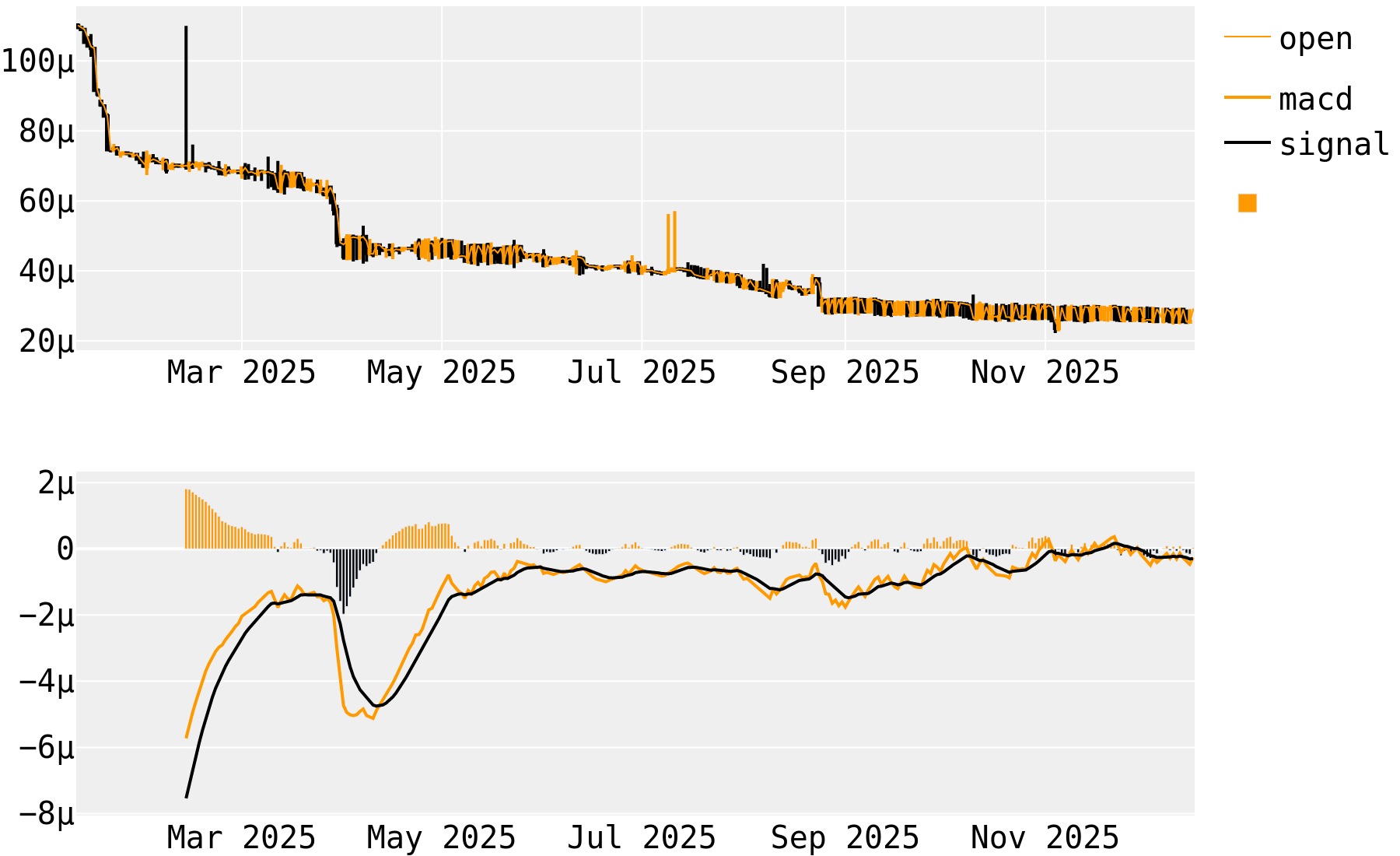 Crypto Asset Governance Alliance SMA