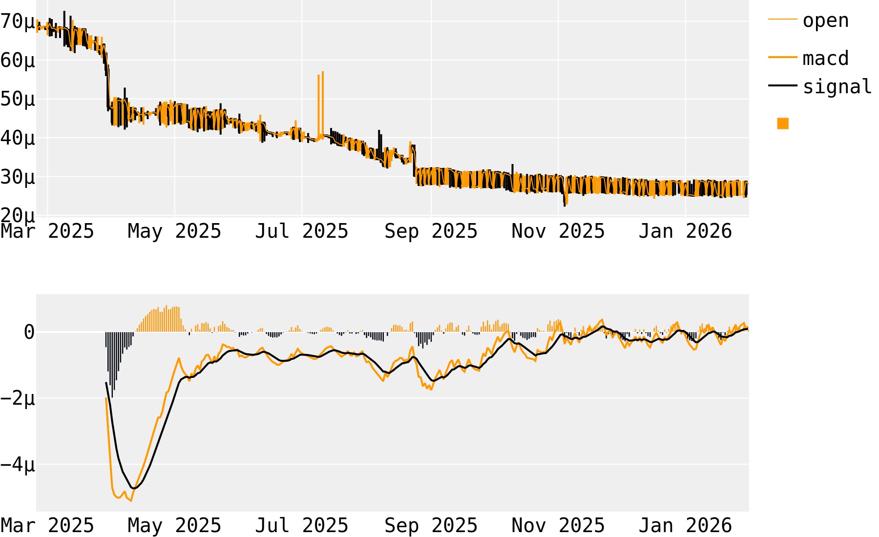 Crypto Asset Governance Alliance SMA