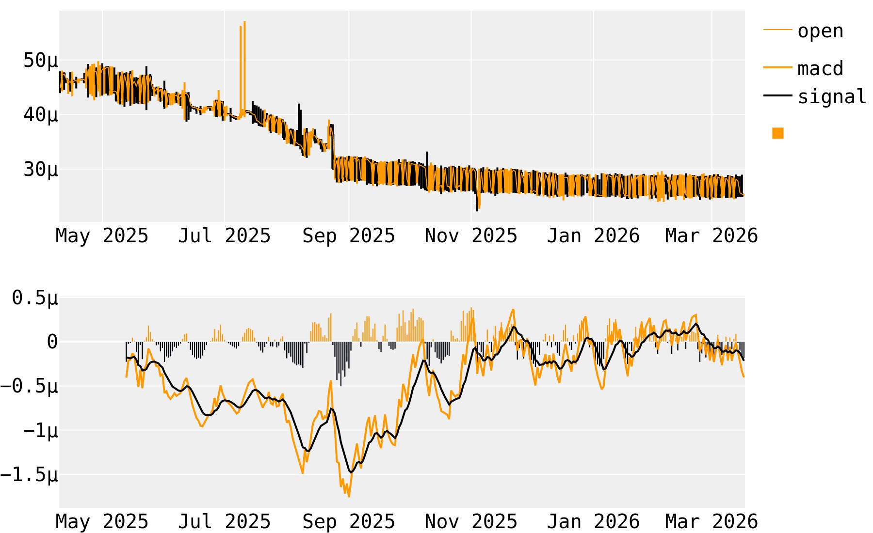 Crypto Asset Governance Alliance SMA