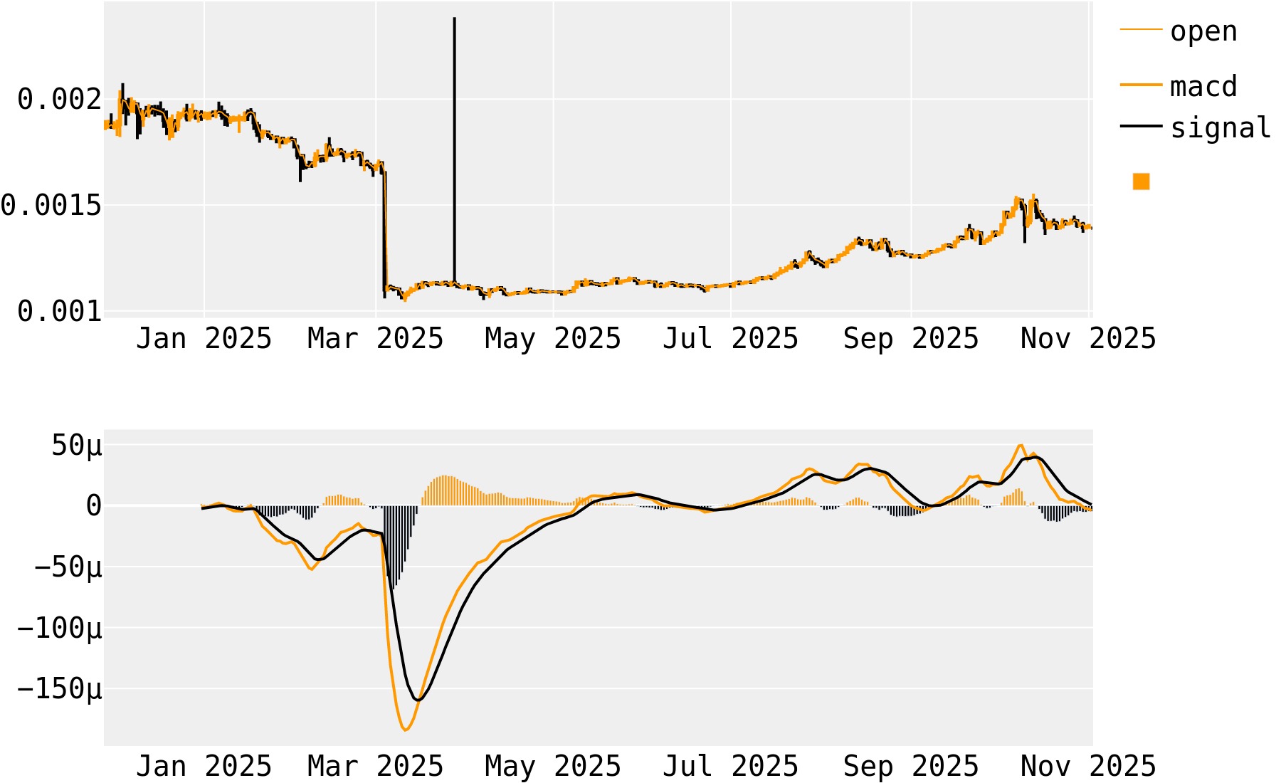 Cub Finance MACD