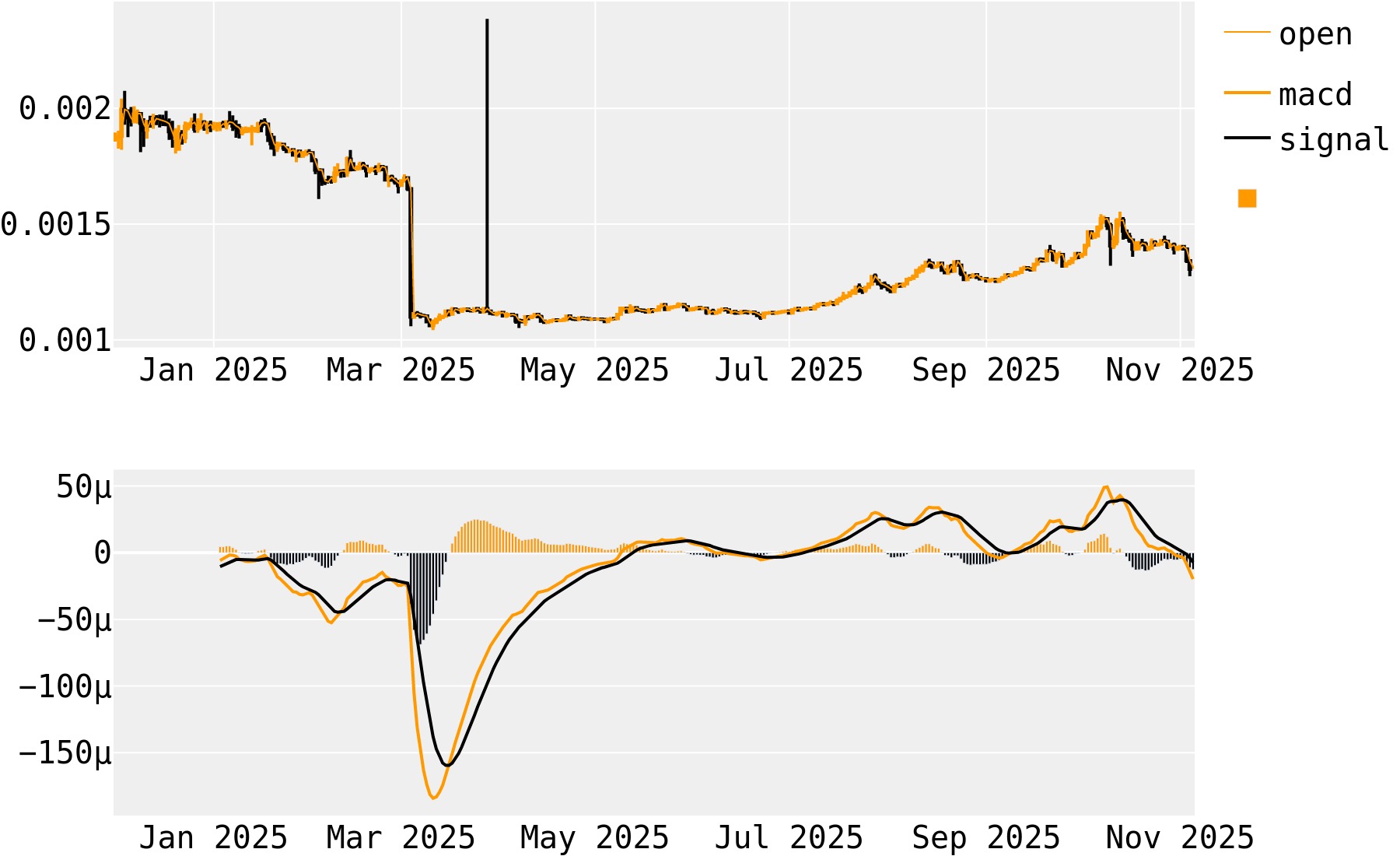 Cub Finance MACD
