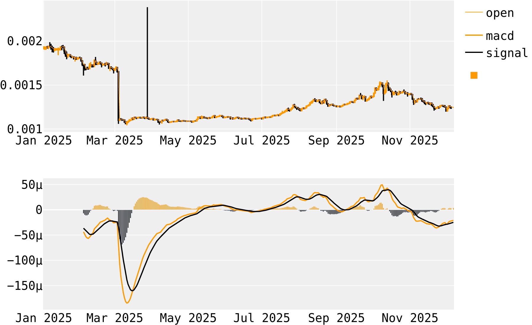 Cub Finance MACD