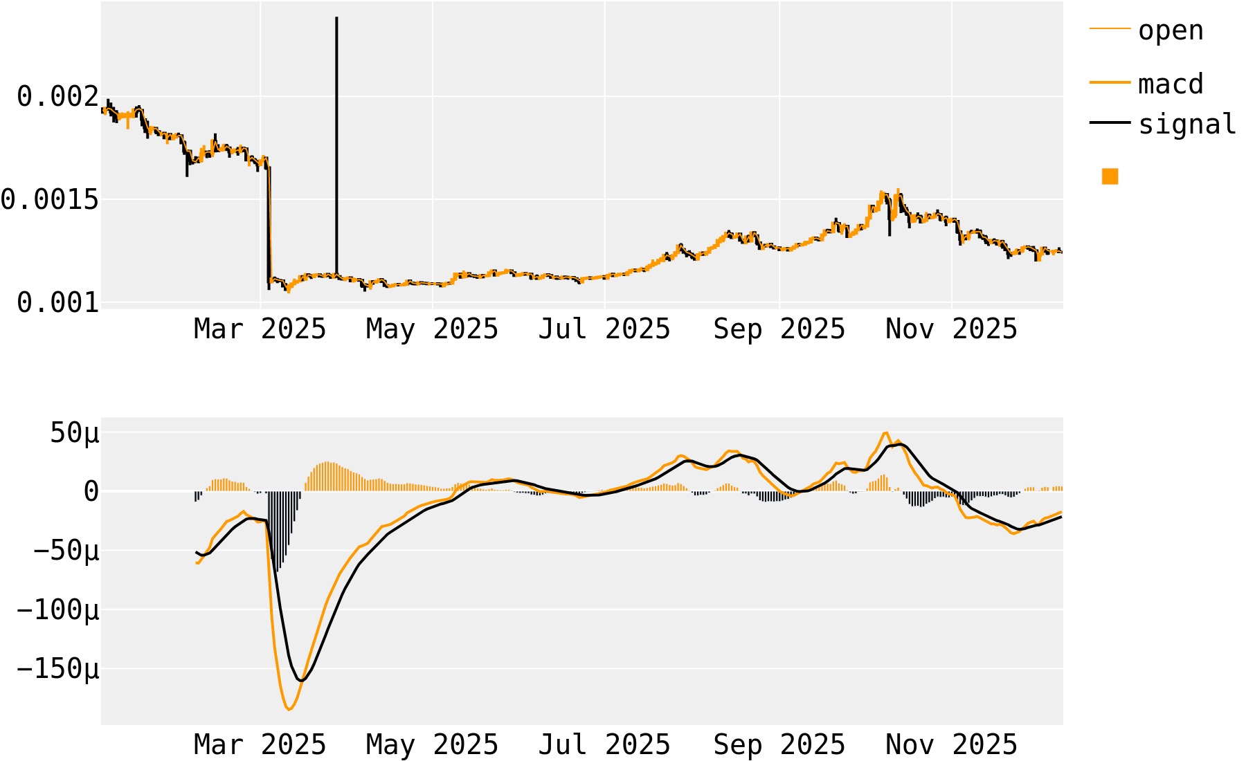 Cub Finance MACD