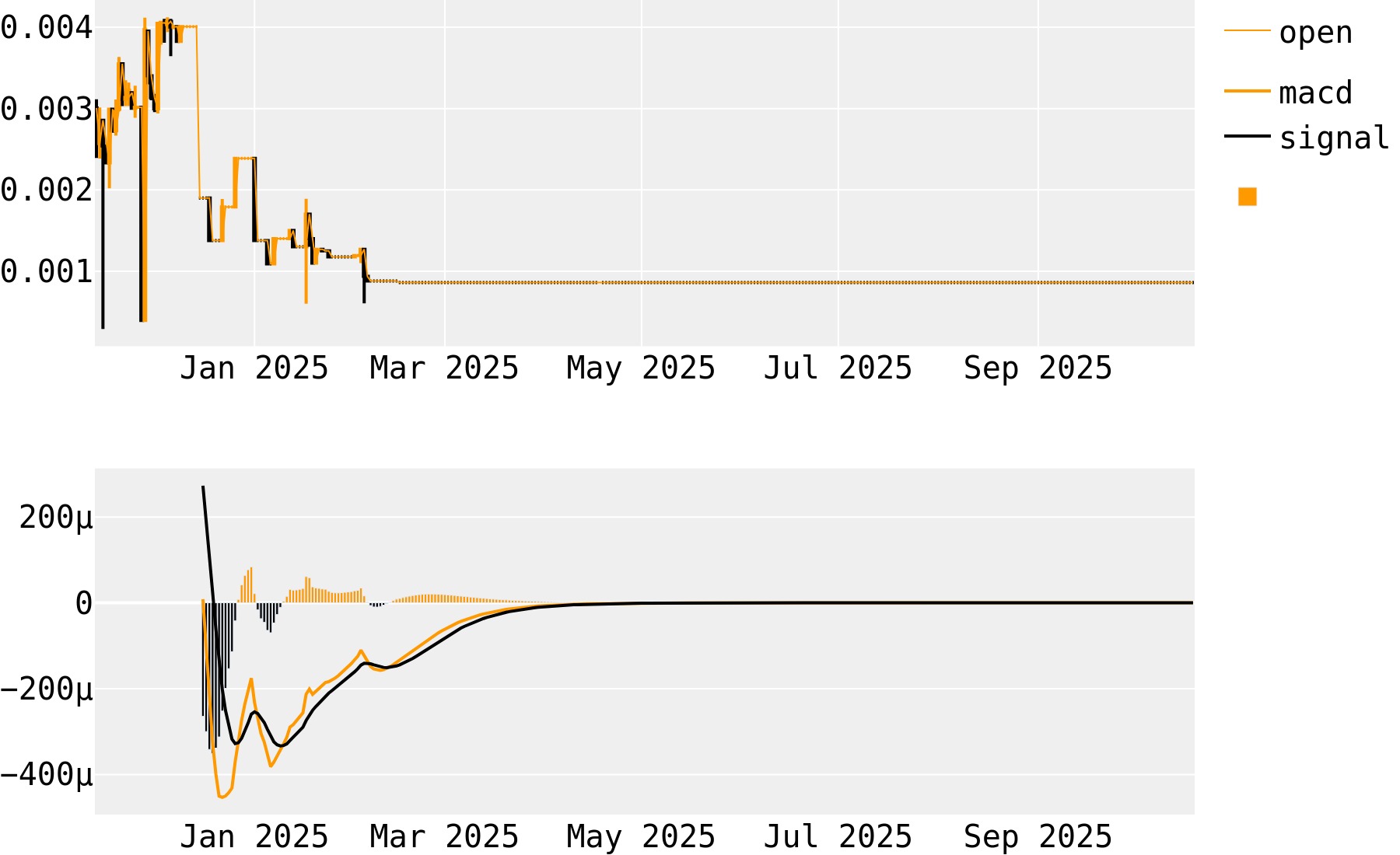 Dacxi MACD
