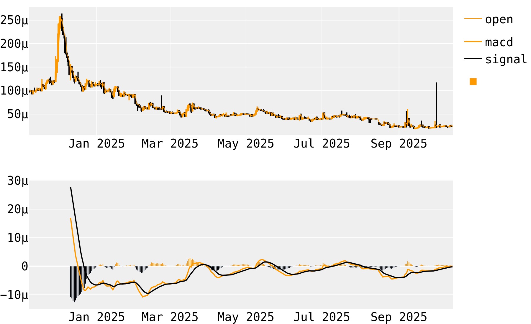 DarkShield MACD