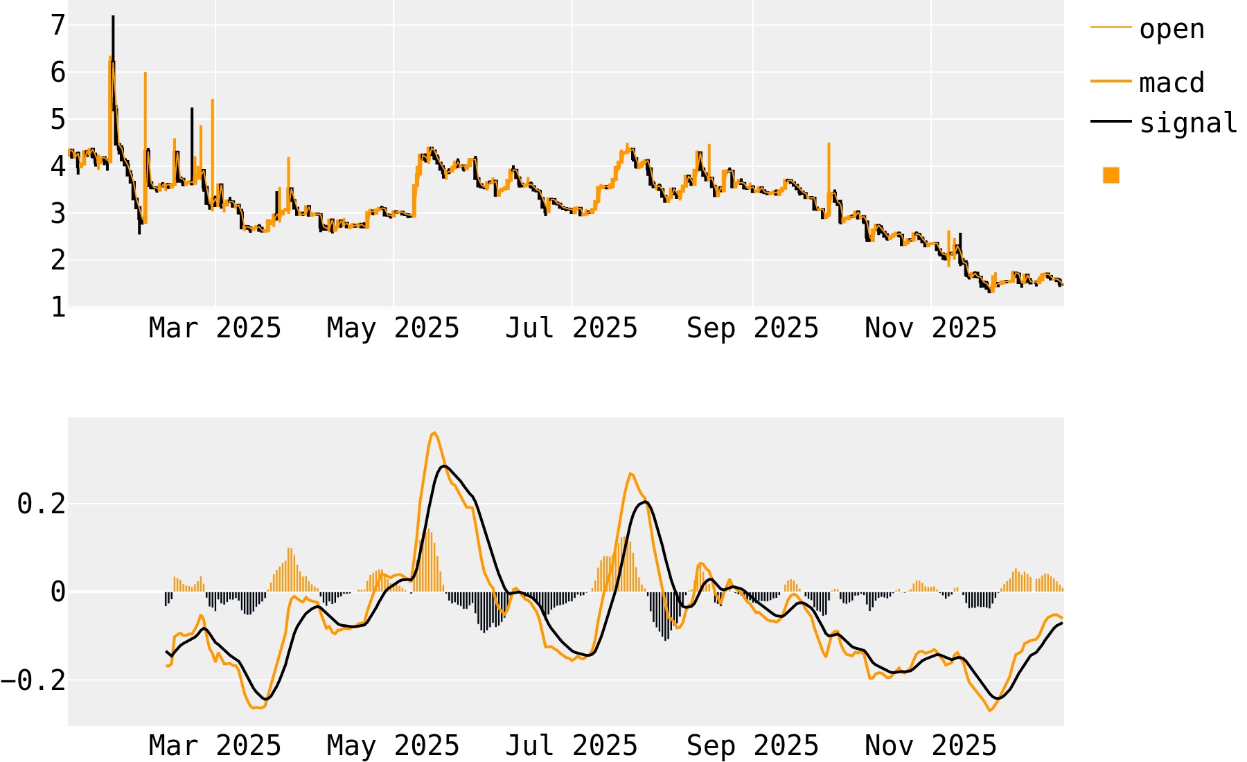 Darwinia Commitment Token SMA