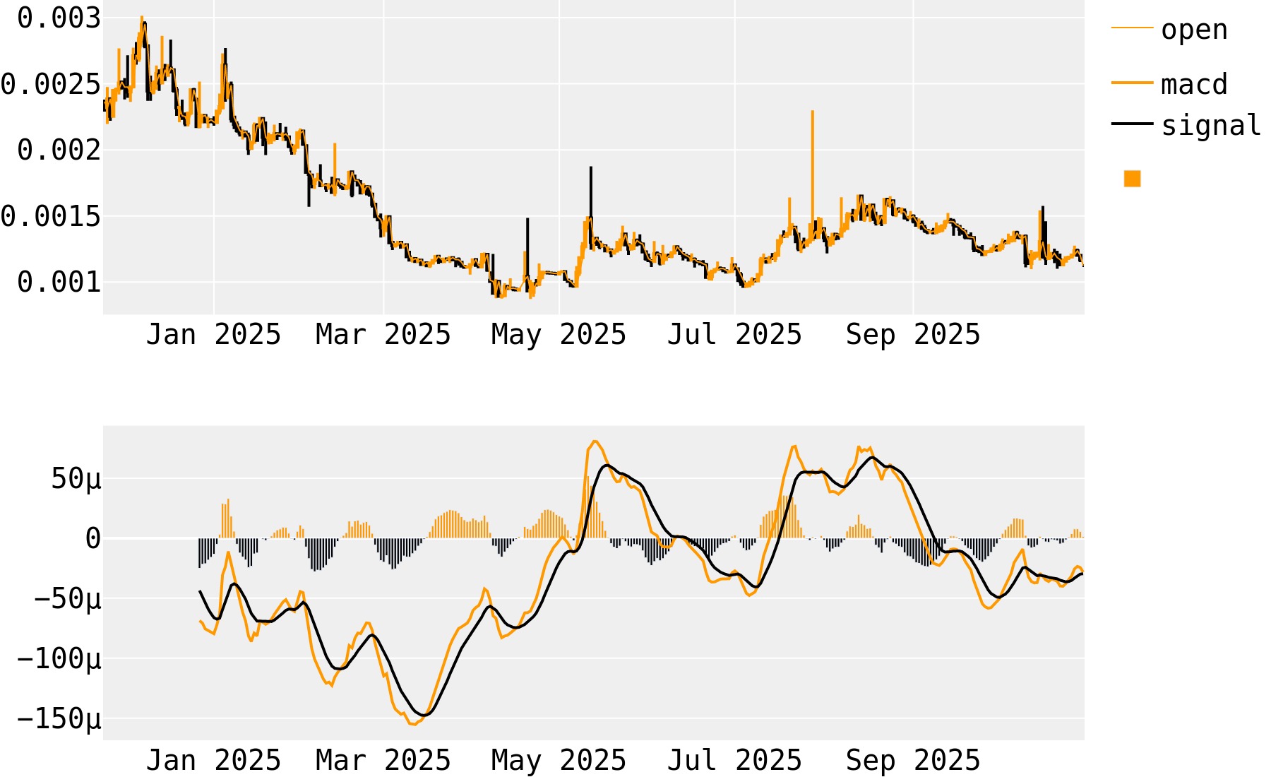 Darwinia Network Native Token SMA