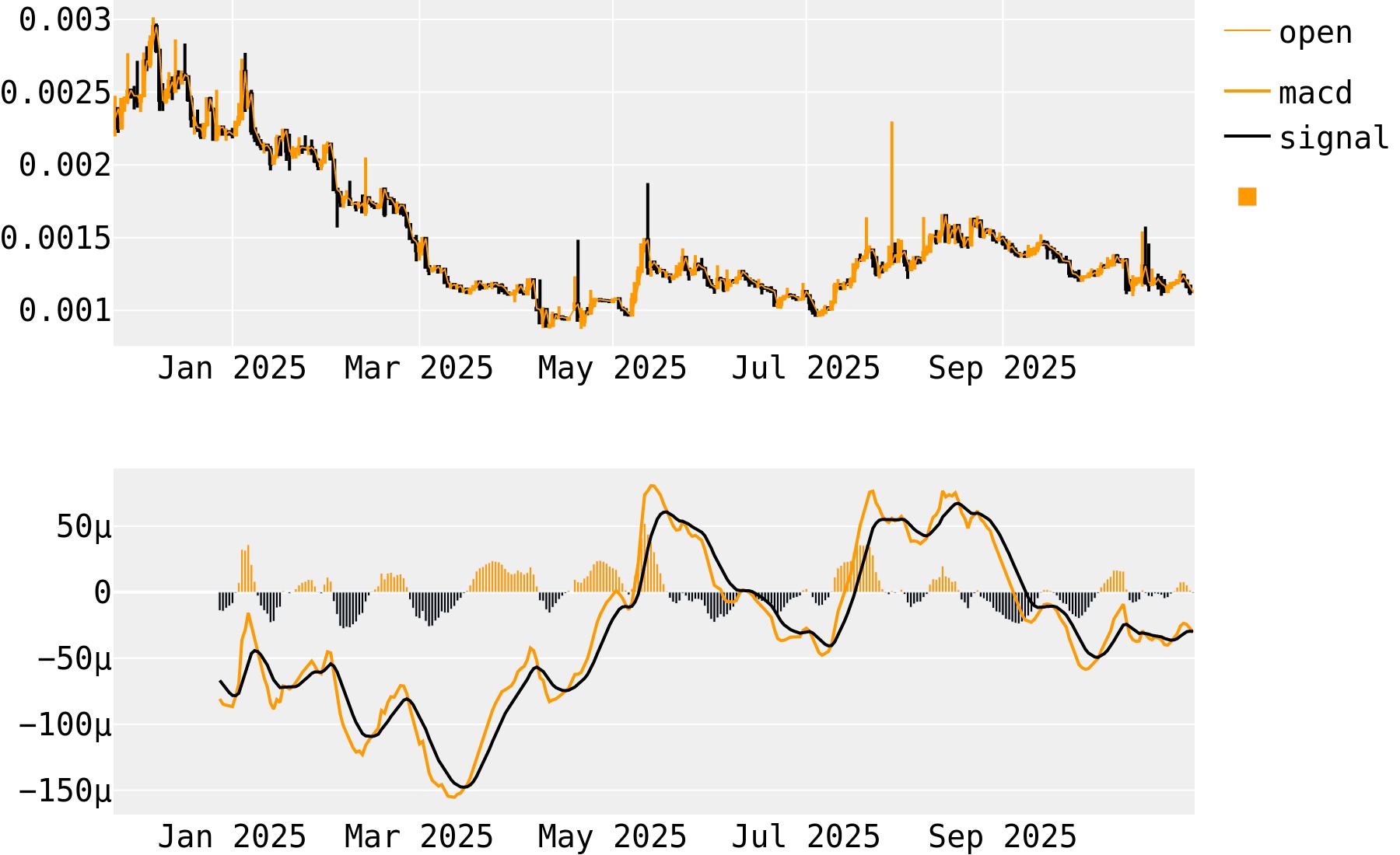 Darwinia Network Native Token SMA