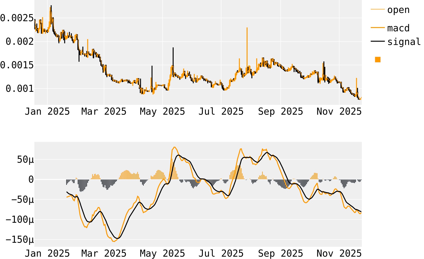 Darwinia Network Native Token MACD