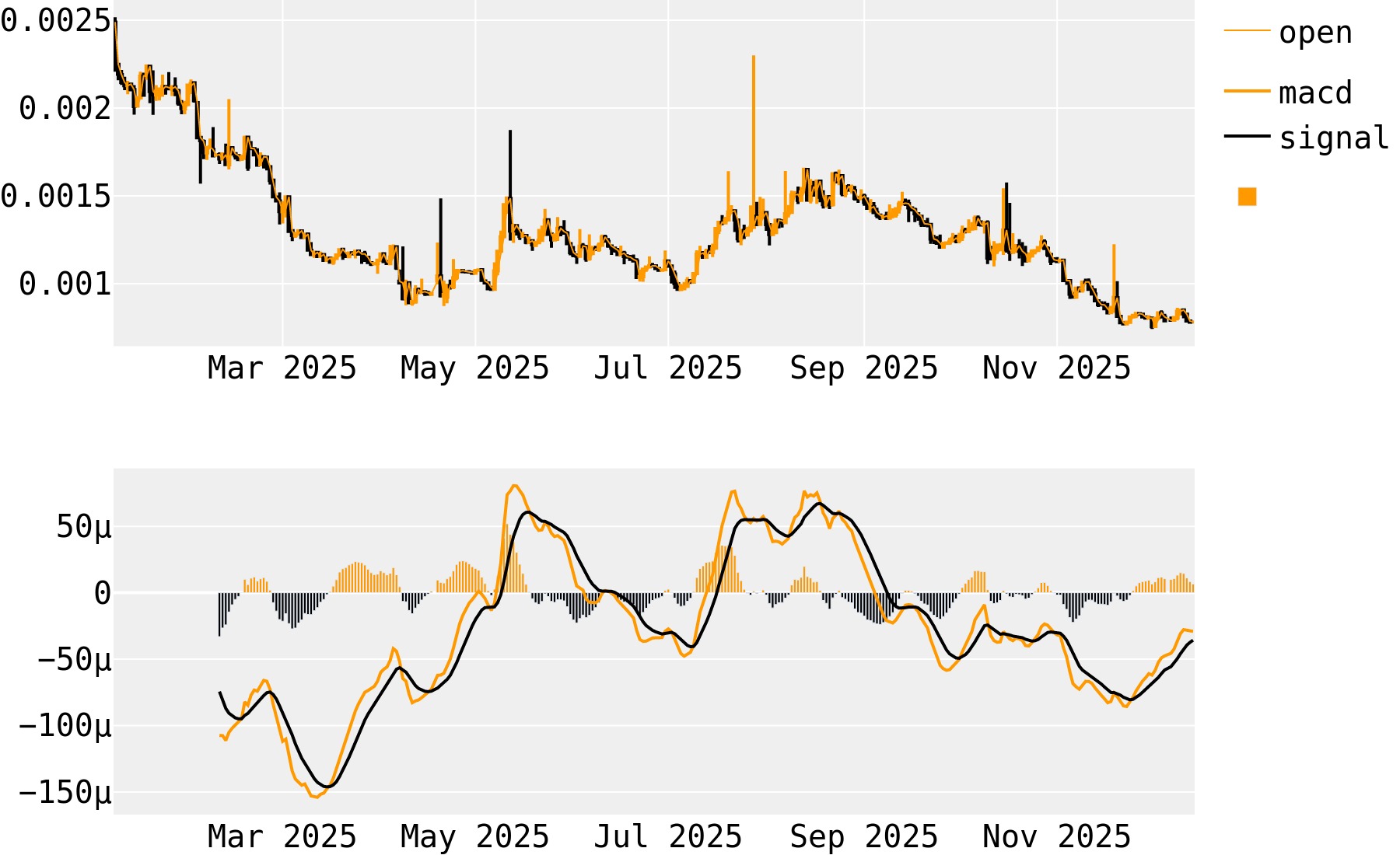 Darwinia Network Native Token MACD