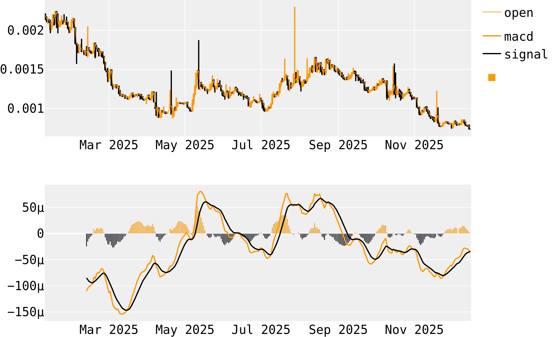 Darwinia Network Native Token SMA