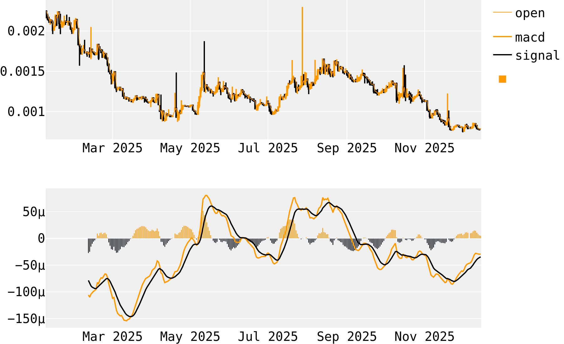 Darwinia Network Native Token SMA