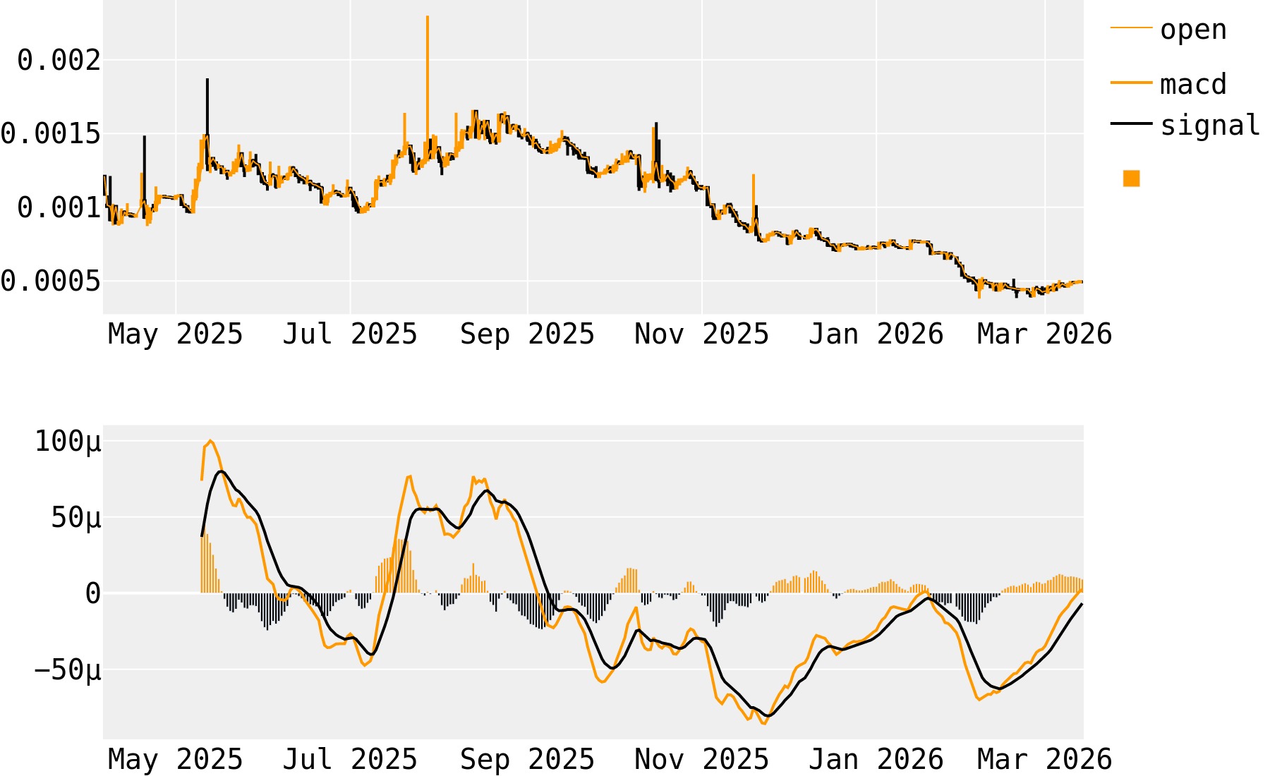 Darwinia Network Native Token SMA