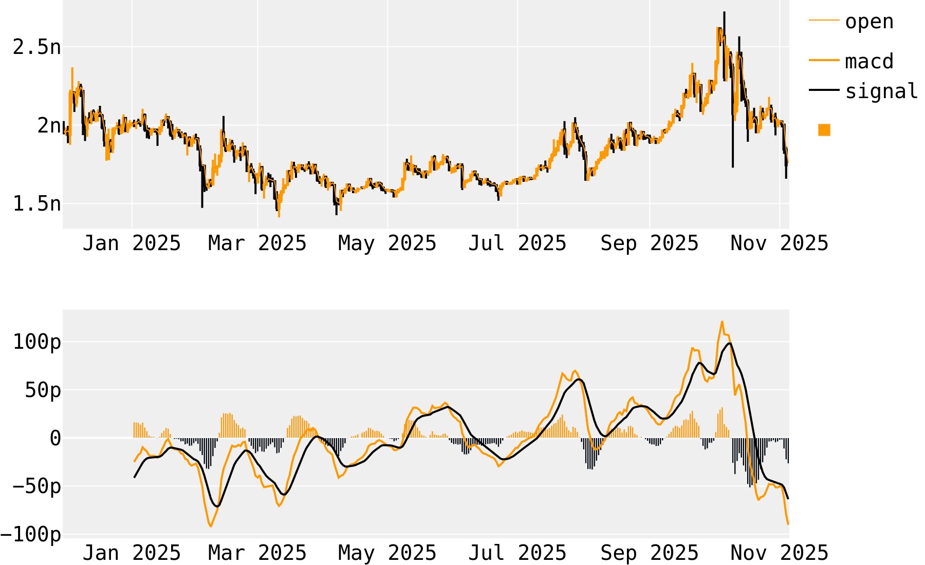 Decentralized Community Investment Protocol MACD