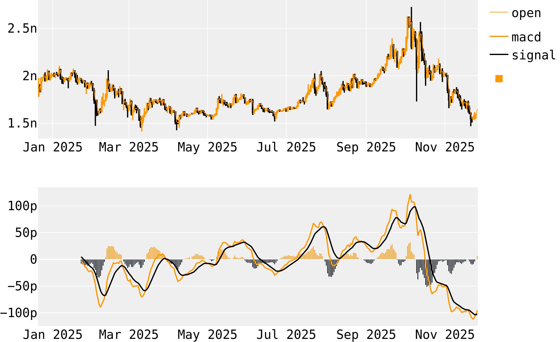 Decentralized Community Investment Protocol MACD