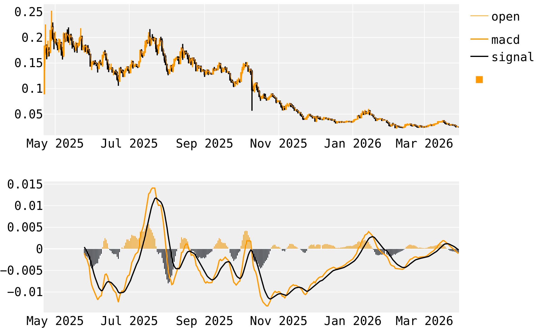 DeepBook Protocol SMA