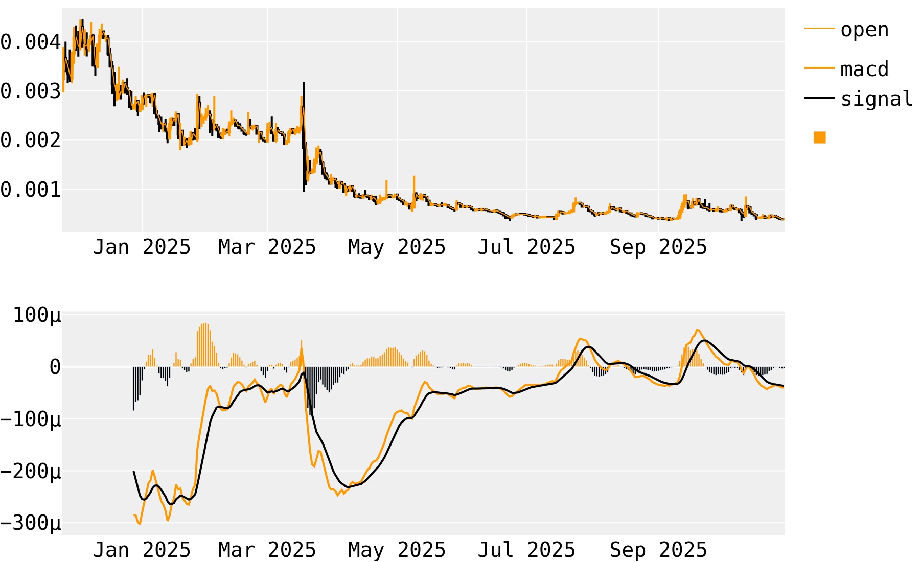 DeepBrain Chain MACD