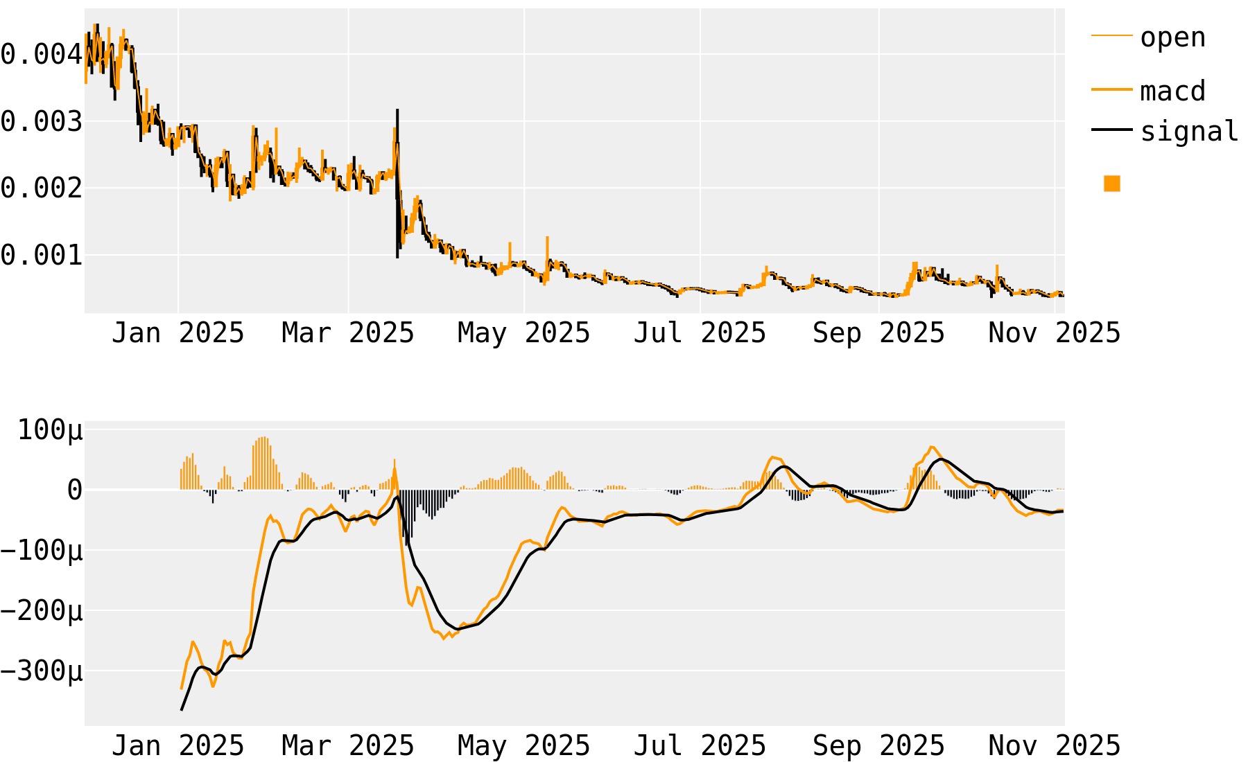 DeepBrain Chain MACD