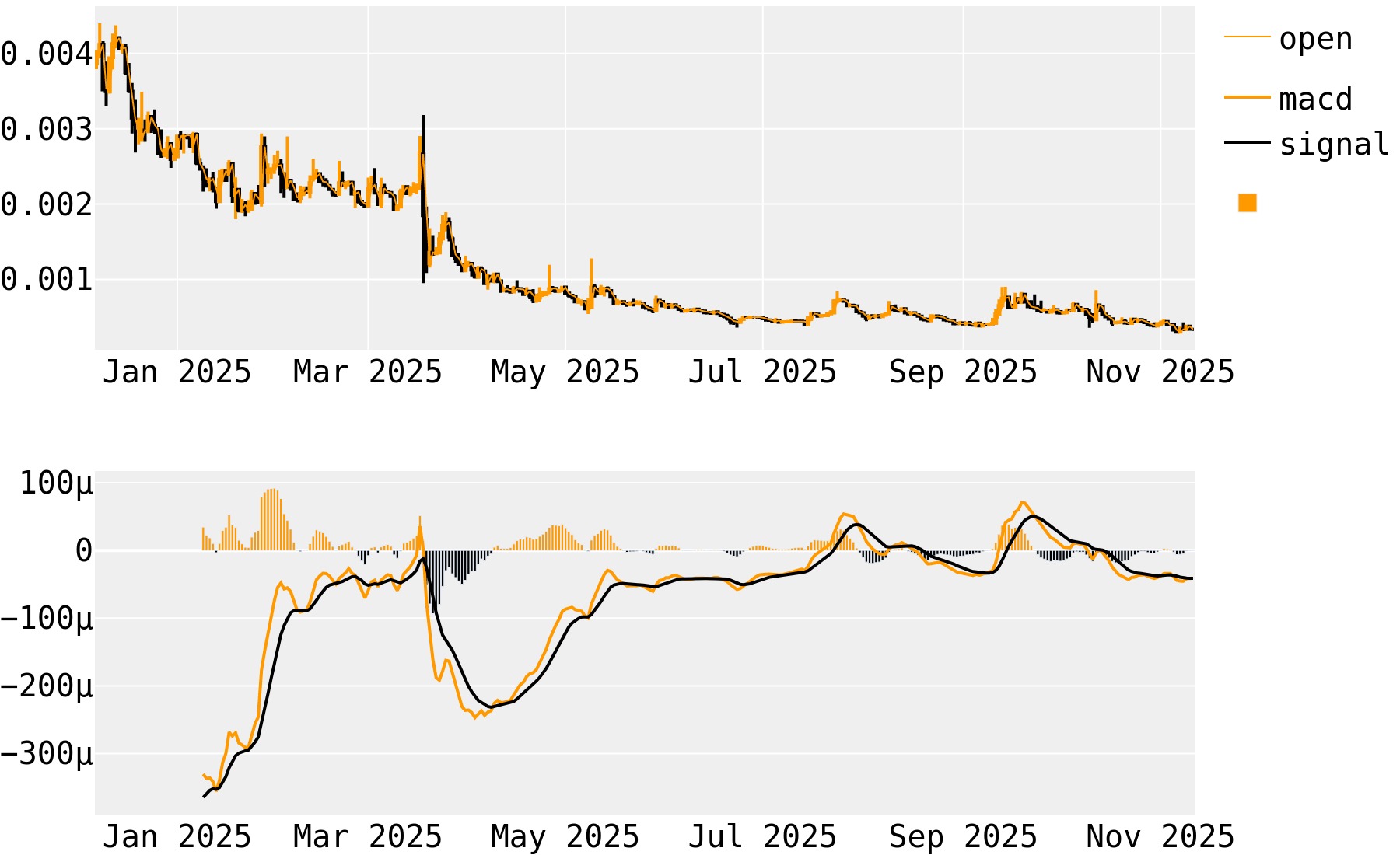 DeepBrain Chain MACD