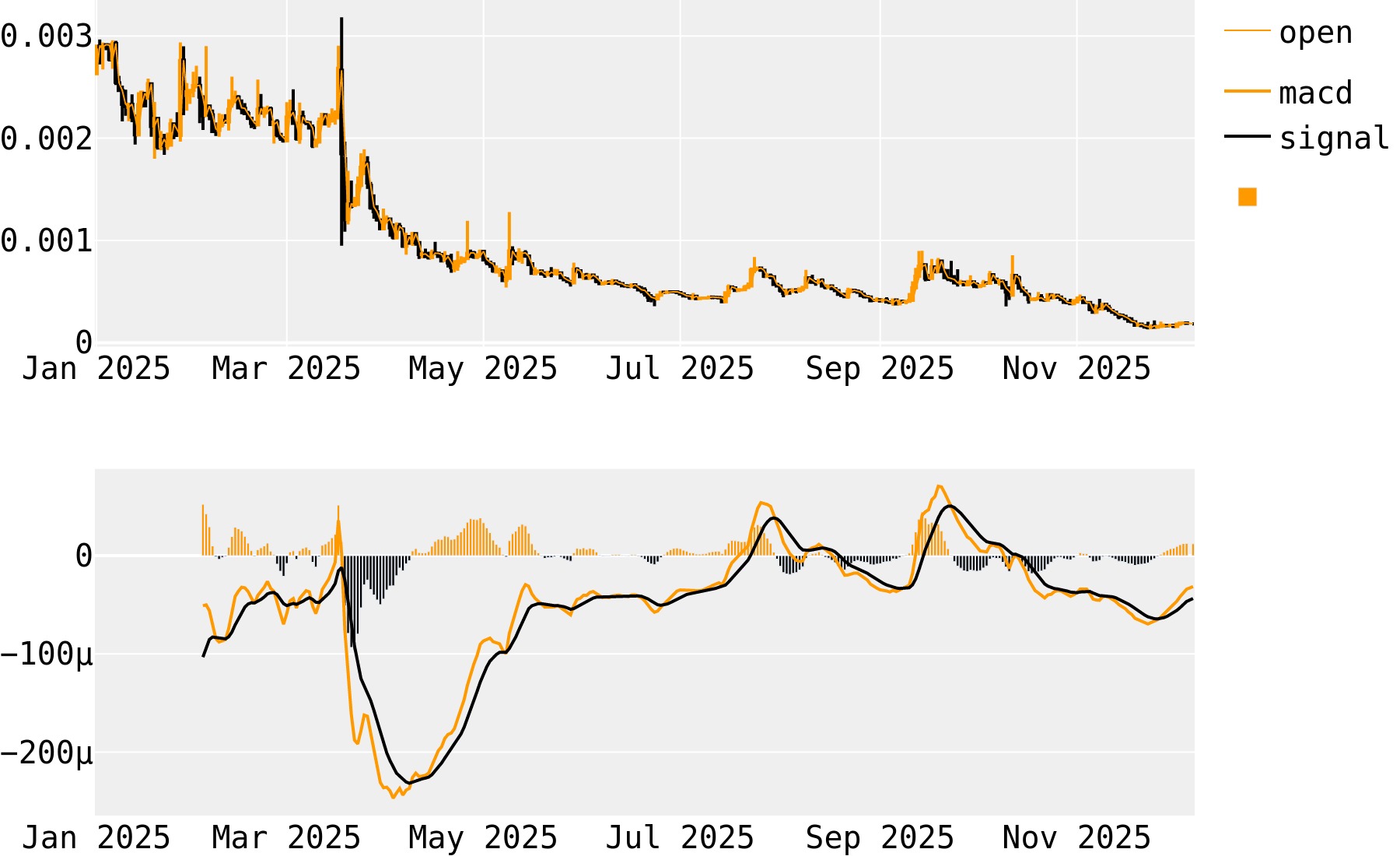 DeepBrain Chain MACD