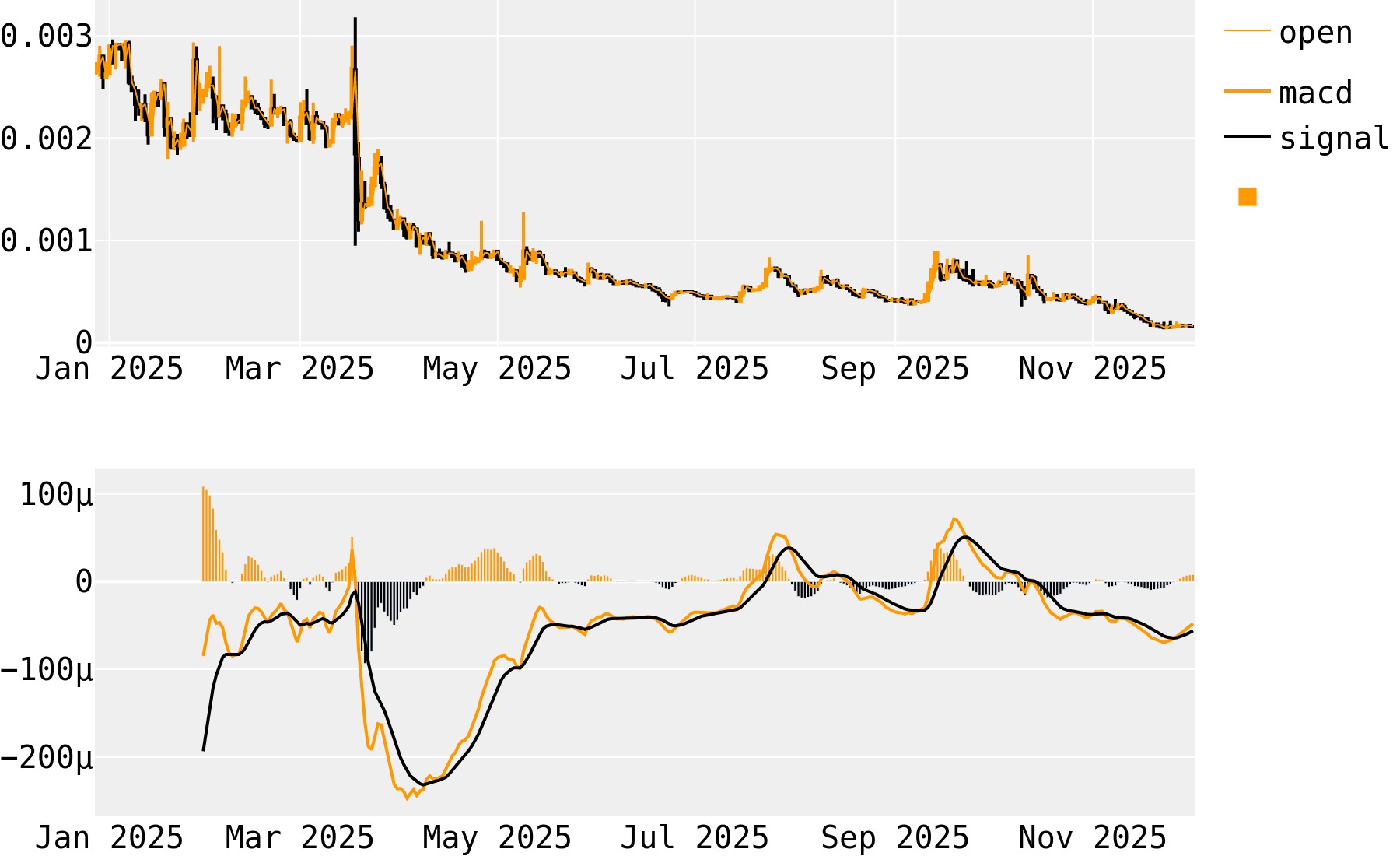 DeepBrain Chain MACD