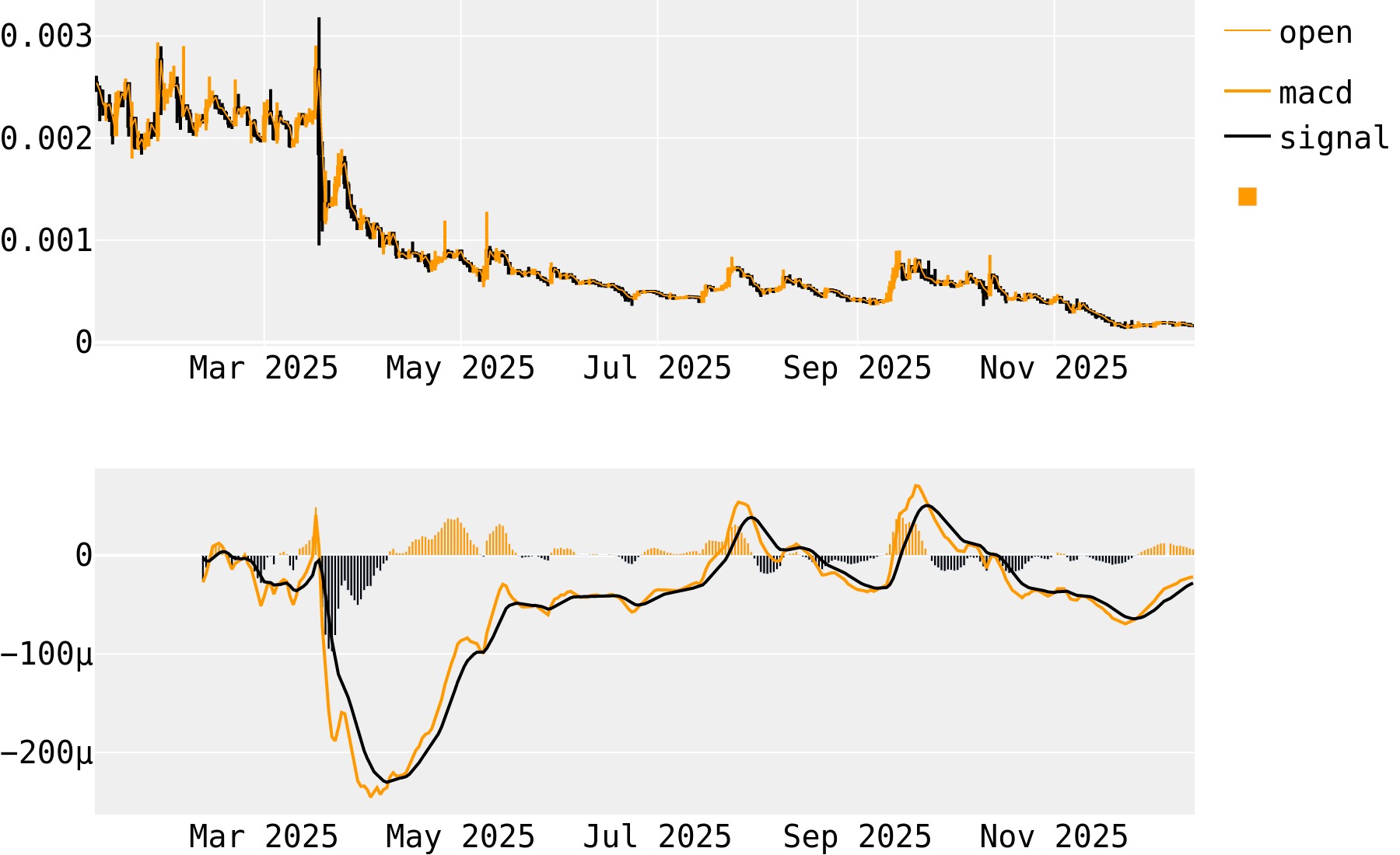 DeepBrain Chain MACD