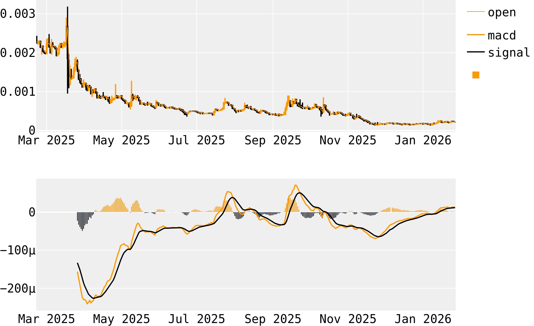 DeepBrain Chain MACD