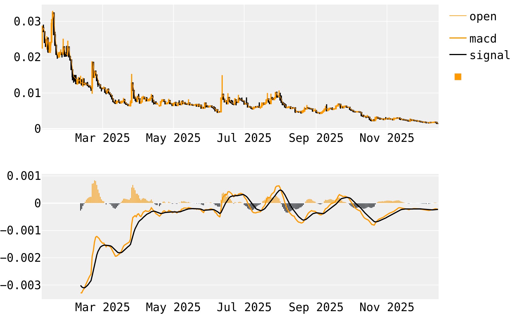 DeFi Yield Protocol SMA