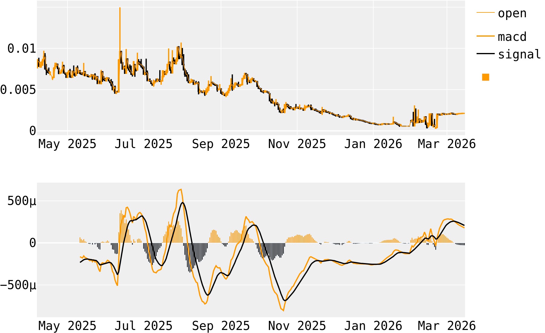 DeFi Yield Protocol SMA