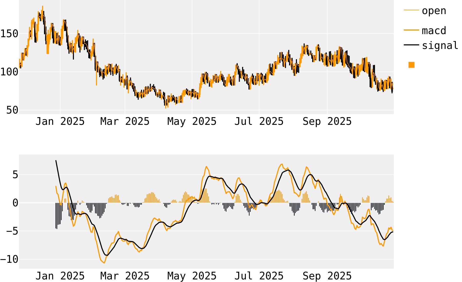 DeFi Pulse Index MACD
