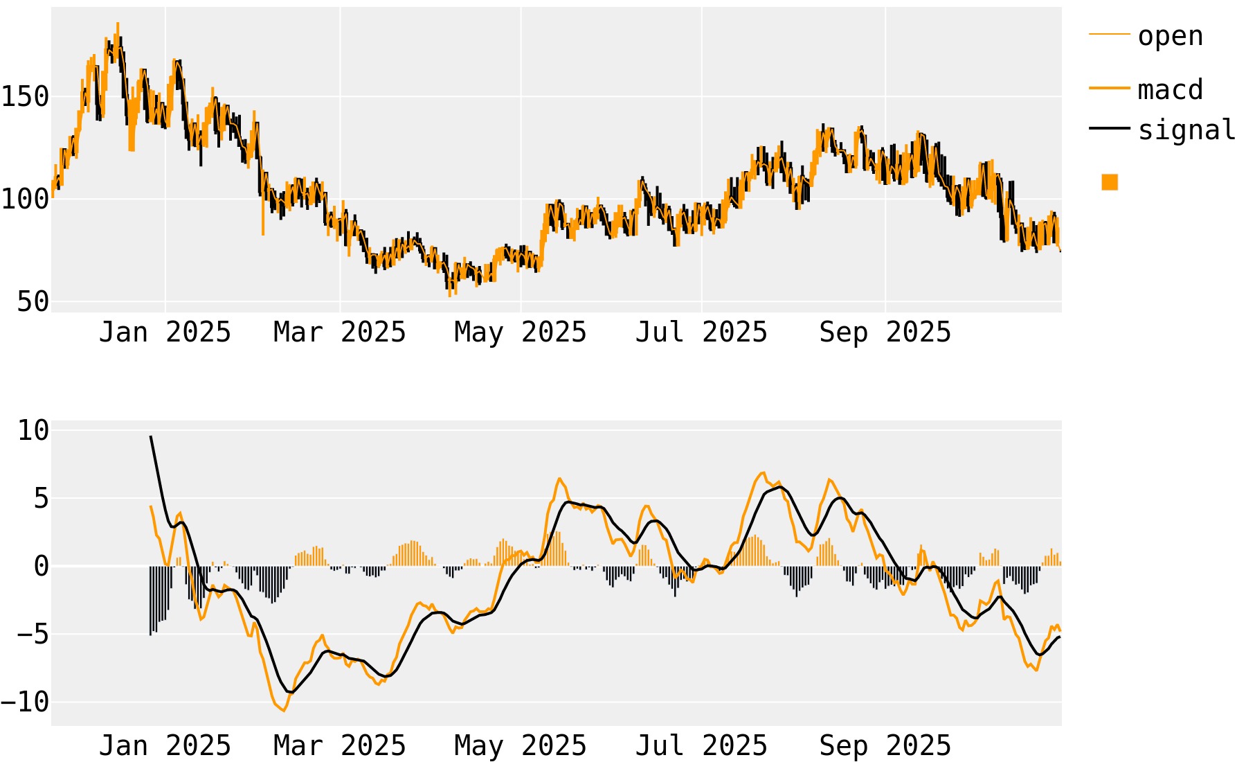 DeFi Pulse Index SMA